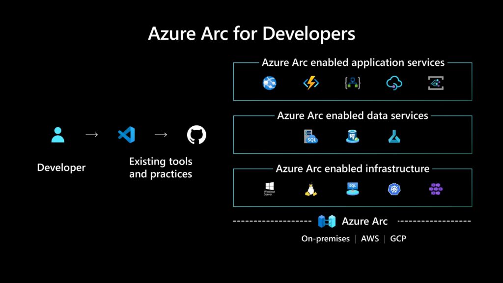 Cloud Journey with Azure: A Game-Changing Solution - Frobot Studios